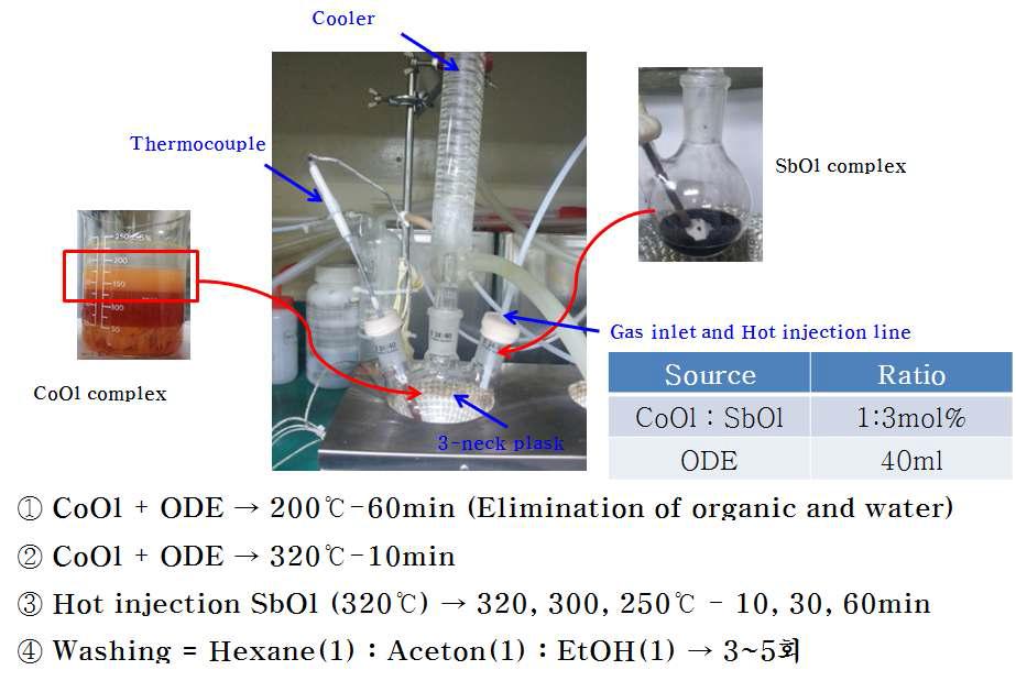 [보고서]나노구조기반 열전 에너지 생성소자 연구