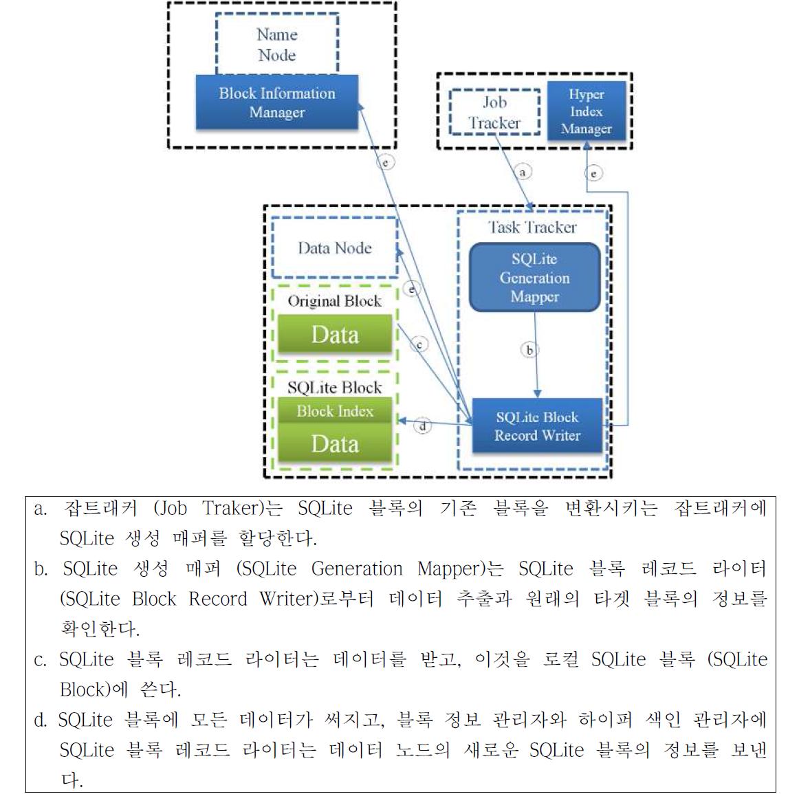 [보고서]빅데이터를 활용한 무효자료조사 툴킷