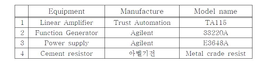 [보고서]차세대 OLED 제조 및 검사장비를 위한 고분해능 자동촛점추적 장치 개발