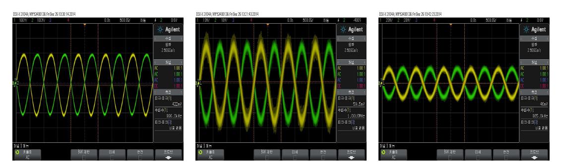 [보고서]TV 유휴대역 RF 송수신 모듈 및 칩 개발