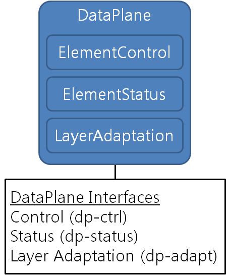 [보고서]차세대 연구망을 위한 하이브리드 멀티레이어 네트워크 제어 기술 연구