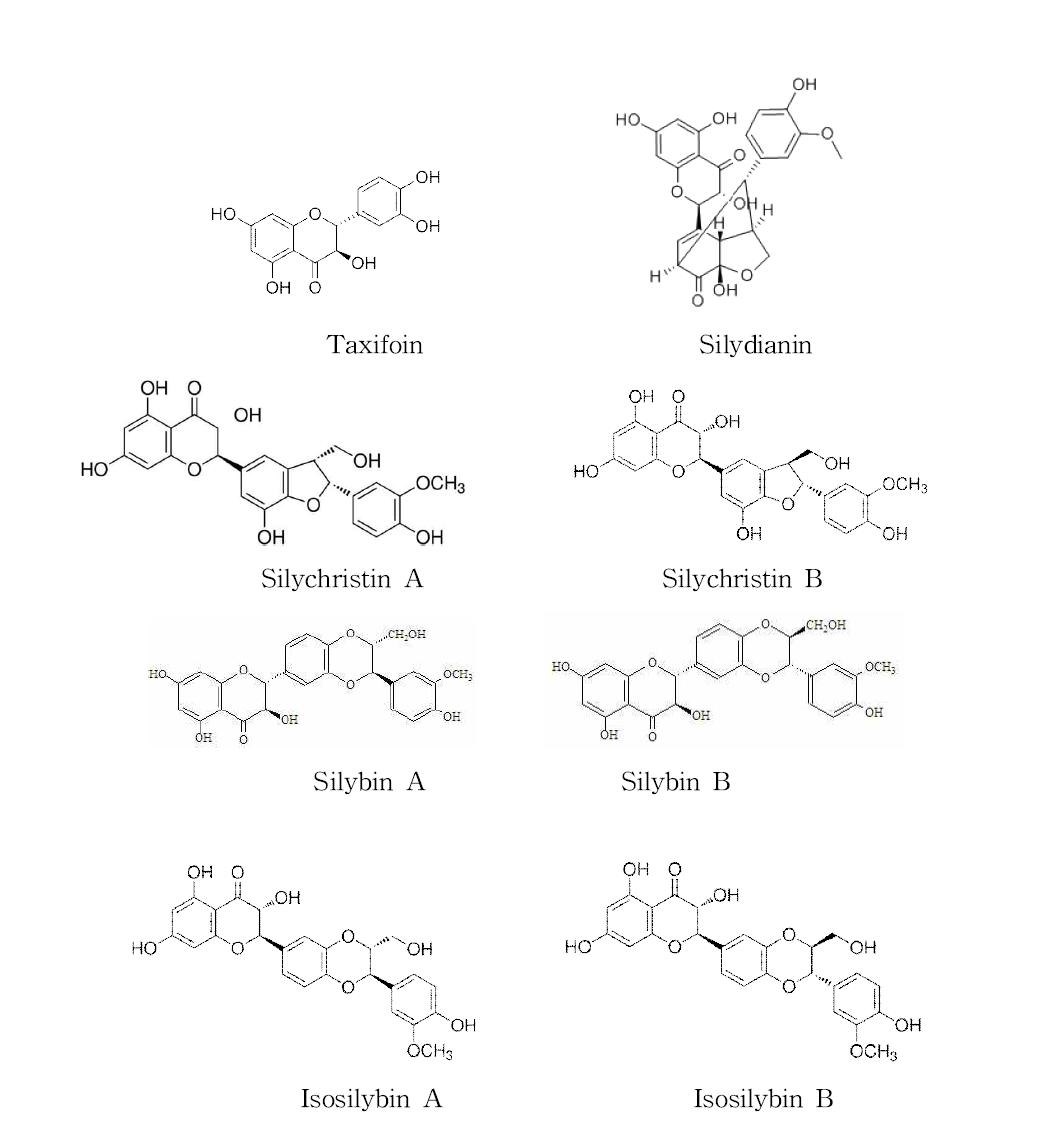 [보고서]가시엉겅퀴 재배체계 확립 및 가공이용 상품화 연구