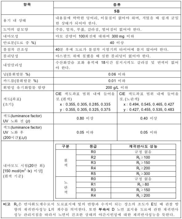 [보고서]노면표시 시인성 확보 기술 개발