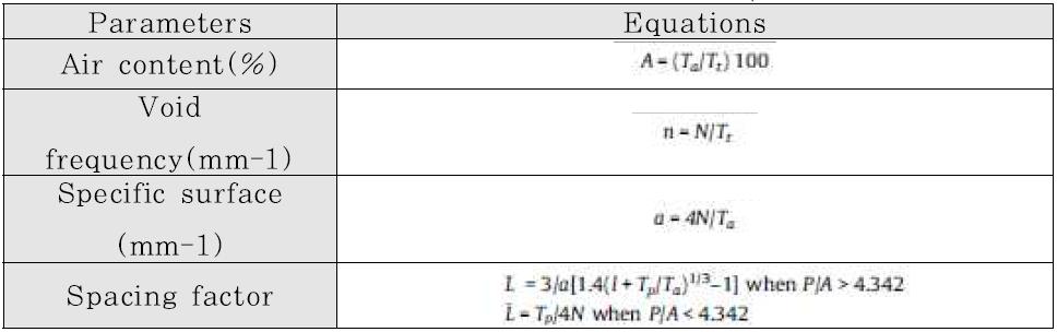 [보고서]건설재료의 X-ray CT 영상 및 물리적 특성 정보화 및 DB 시스템 운영