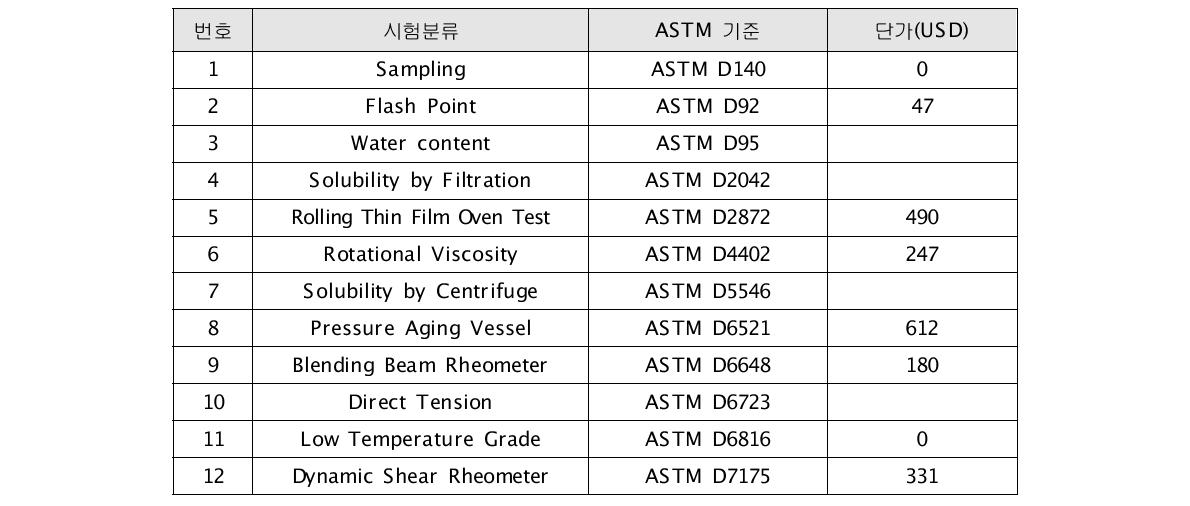 [보고서]개도국 맞춤형 도로포장 설계, 시공, 관리 통합 체계 구축 기획
