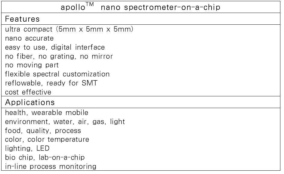[보고서]실내공기 내 석면 모니터링 센서 개발