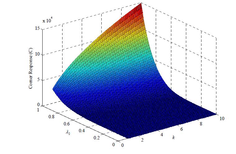 [보고서]다중센서 위성영상을 활용한 홍수 범람지역 추출 및 피해 지역 분석