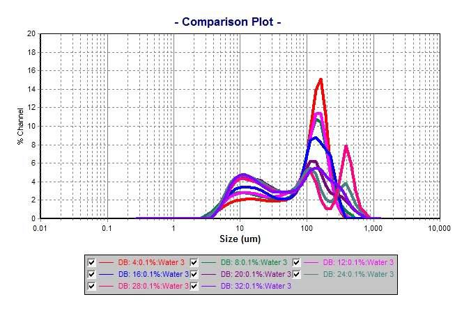 [보고서]Food color therapy 및 초고압 공정을 적용한 이유식 개발 및 상품화
