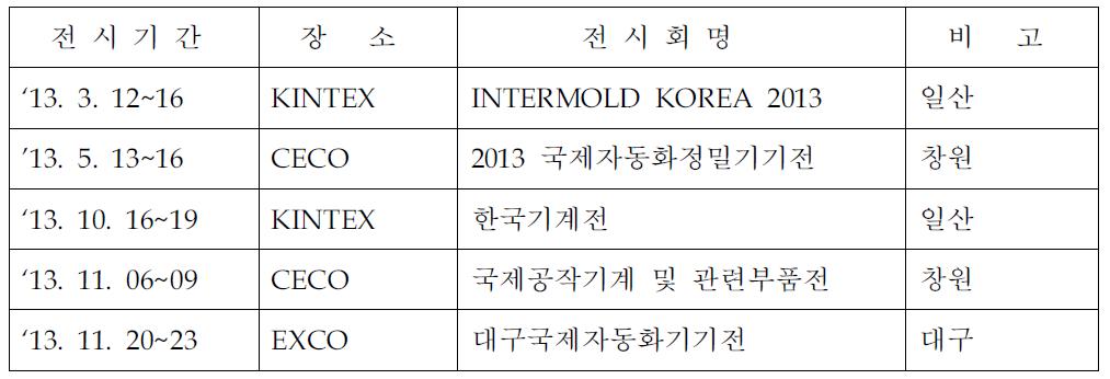 [보고서]절삭유 정화장치의 NBR Float외 성능 및 품질개선을 위한 기술개발