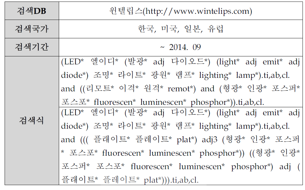 [보고서]광원 이격 형광 기술을 응용하여 고연색성의 색편차 및 광조도가 균일한 백색광을 구현하는 조명기기 개발