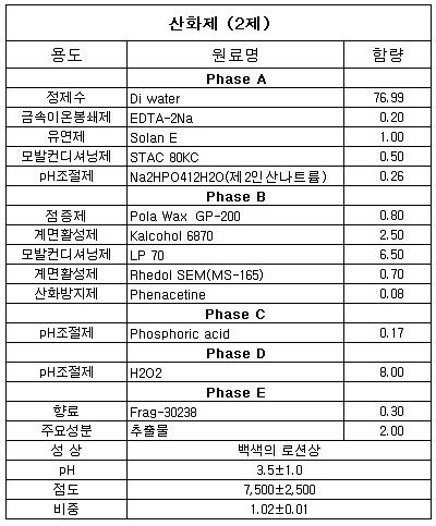 [보고서]Natural plant를 이용한 anti irritation 효과를 가지는 hair care product 개발