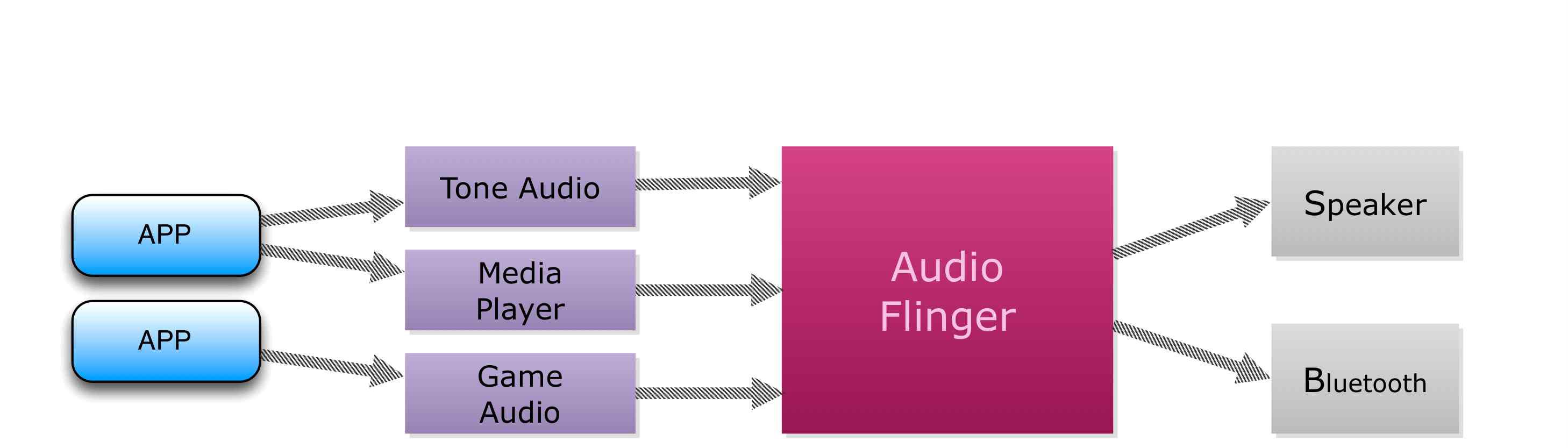 [보고서]스마트 위성방송 서비스를 위한 안드로이드 위성 하이브리드형 스마트 셋톱박스 개발