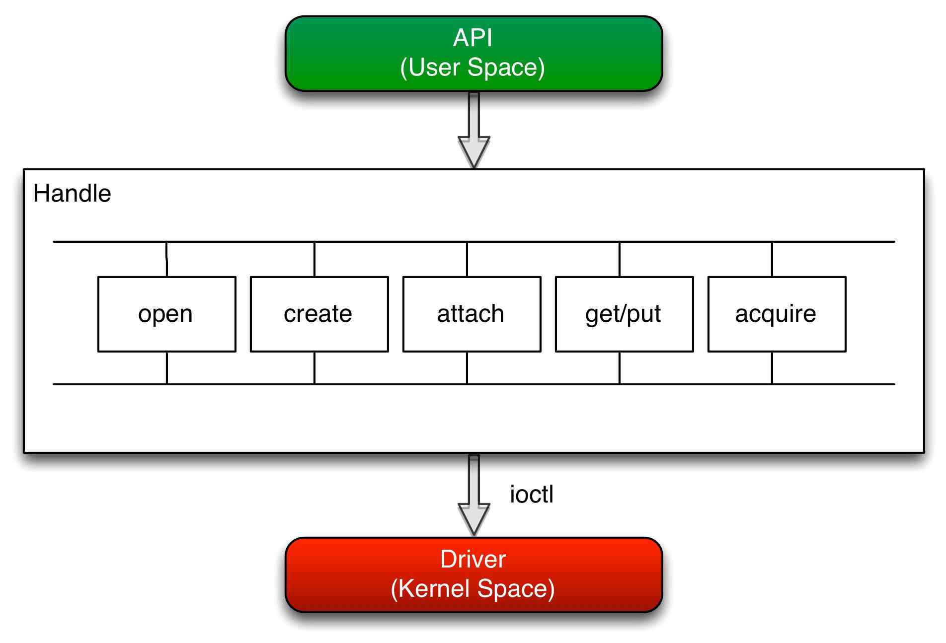 [보고서]스마트 위성방송 서비스를 위한 안드로이드 위성 하이브리드형 스마트 셋톱박스 개발