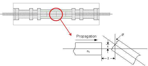 [보고서]Car Infortainment용 제3세대 송수신 광모듈 및 Patch Cord 개발