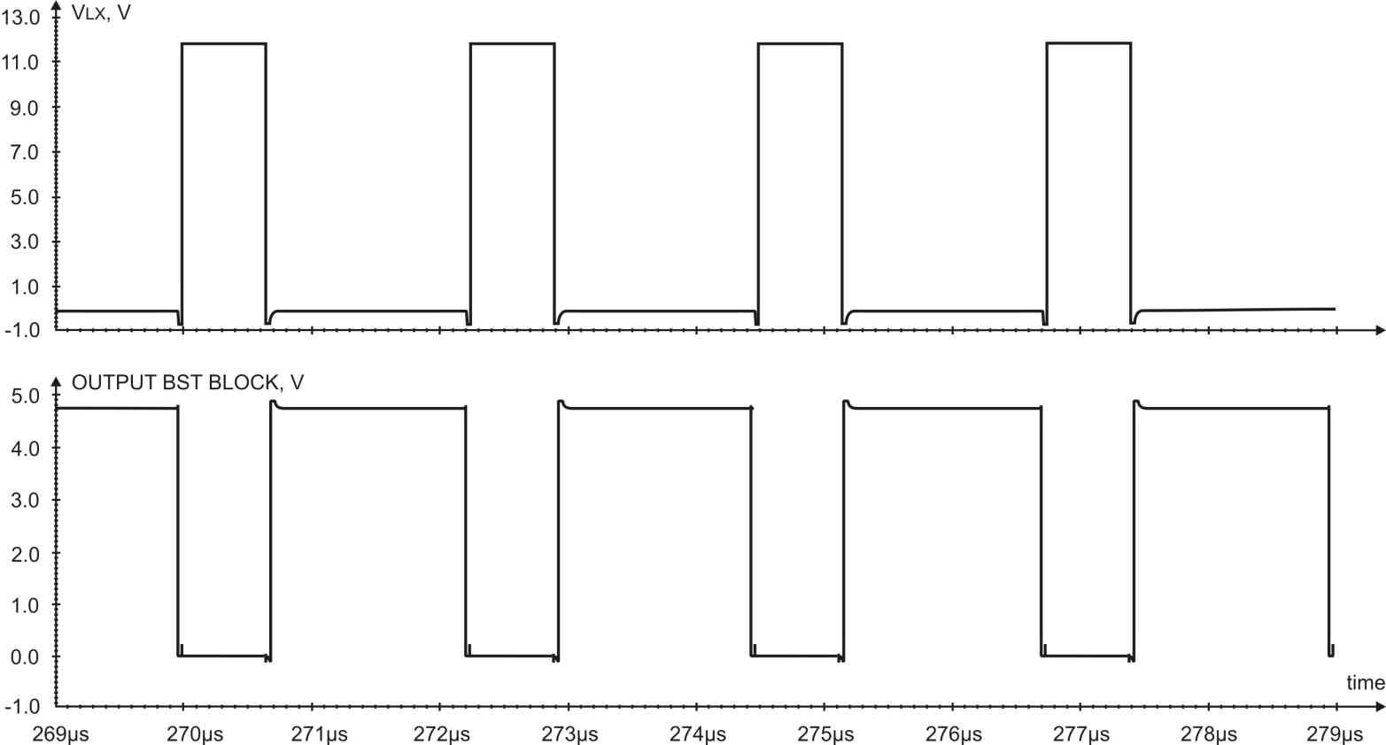 [보고서]Synchronous Step Down Regulator 개발