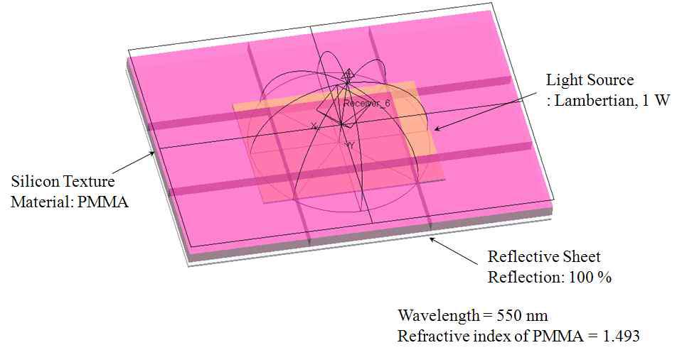 [보고서]난연성이 확보된 LED조명용 광학플레이트 개발