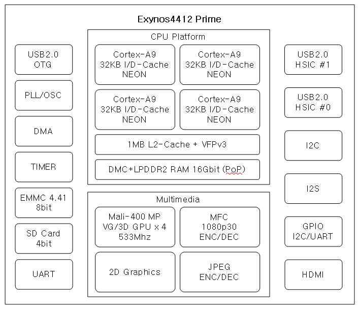 [보고서]품질측정 장비를 활용한 안드로이드 플랫폼 기반 공공자전거 단말기장치 개발