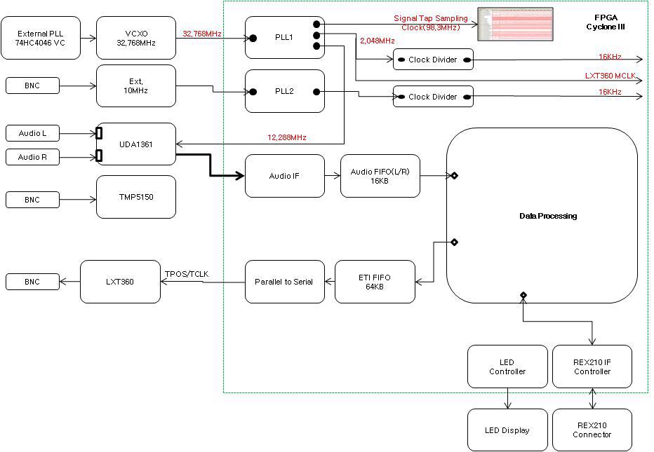 [보고서]독립 지역 내 멀티미디어 방송을 하기위한 소출력 DMB 방송 시스템