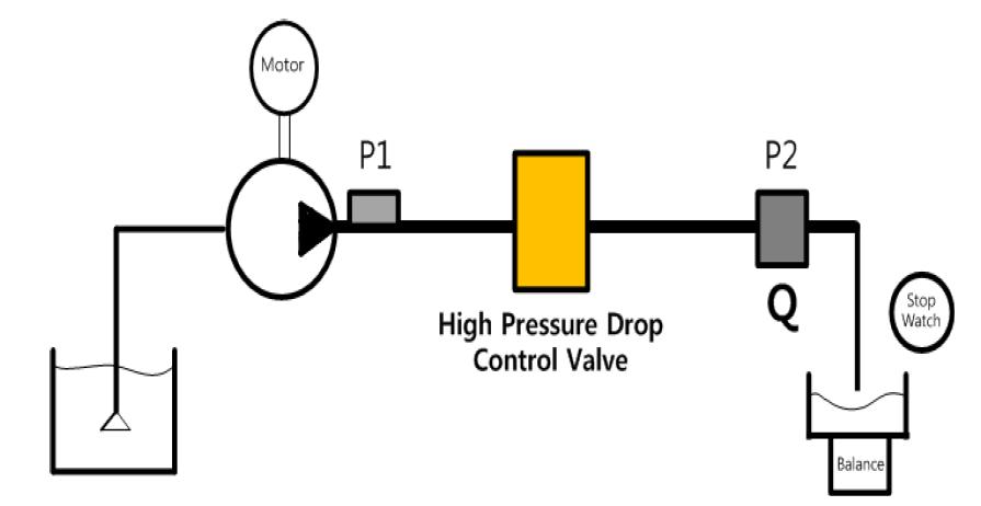 [보고서]해양플랜트 드릴링 프로세스용 고기능 제어 밸브 개발