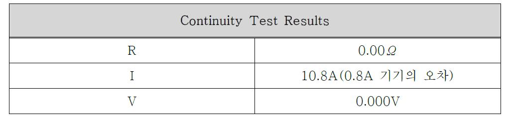 [보고서]세정장치가 불필요한 튜블라형 해수전해 반응기 개발