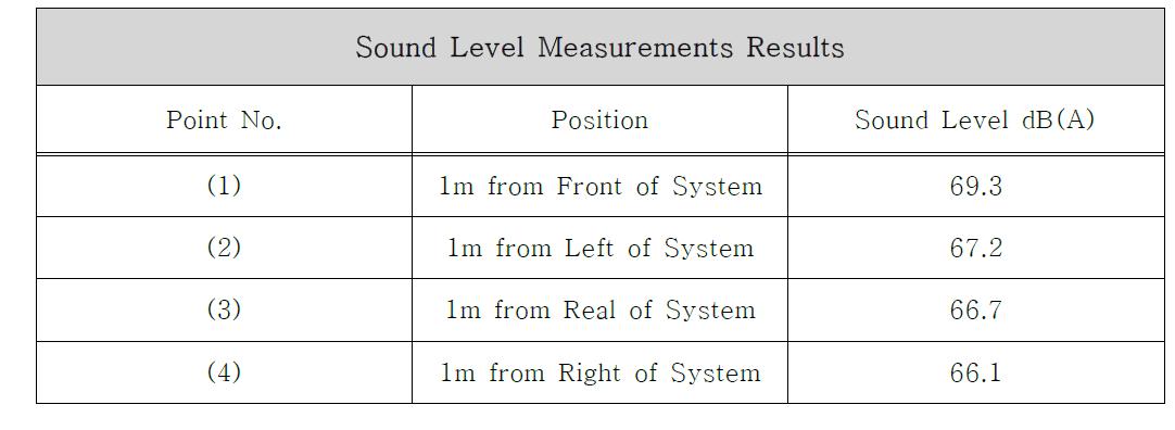 [보고서]세정장치가 불필요한 튜블라형 해수전해 반응기 개발