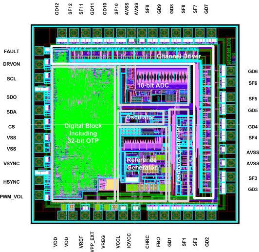 [보고서]DC-DC Converter를 내장한 BLU용 2pin type LED Driver IC 개발