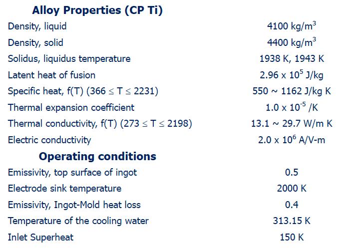 [보고서]고청정 타이타늄 잉곳제조를 위한 용해장비 활용 기술