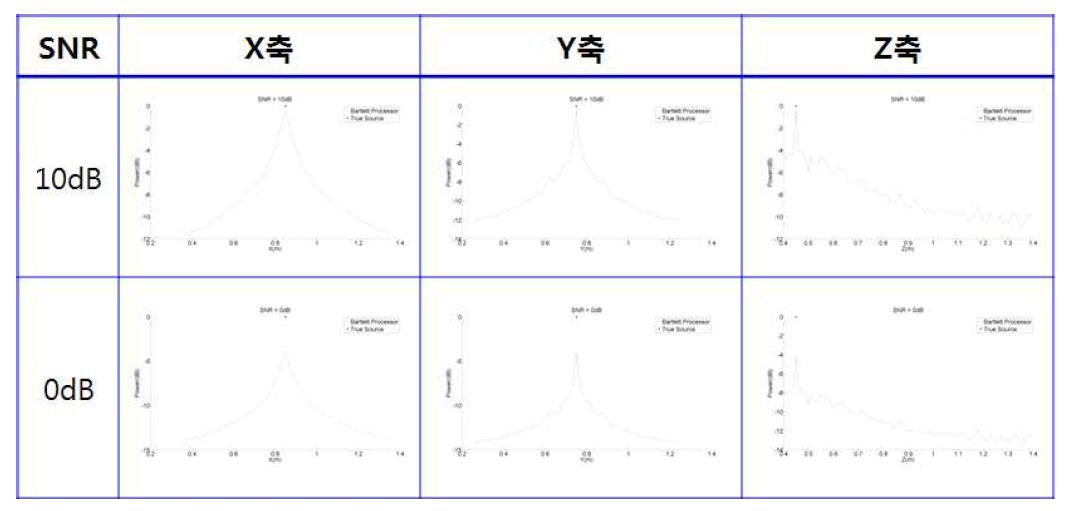 [보고서]선박 수중소음 모형시험을 위한 계측기반 구축연구