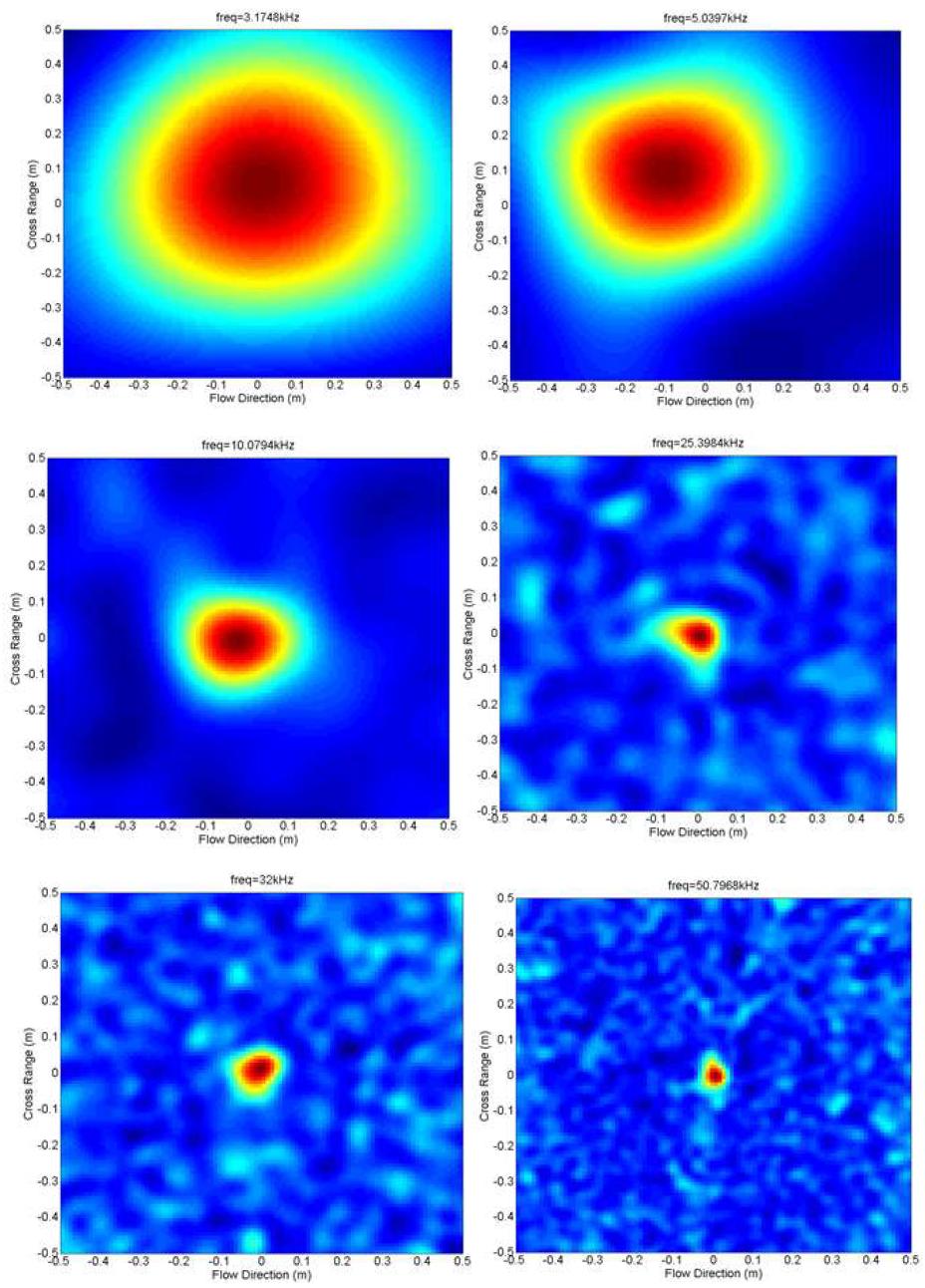 [보고서]선박 수중소음 모형시험을 위한 계측기반 구축연구