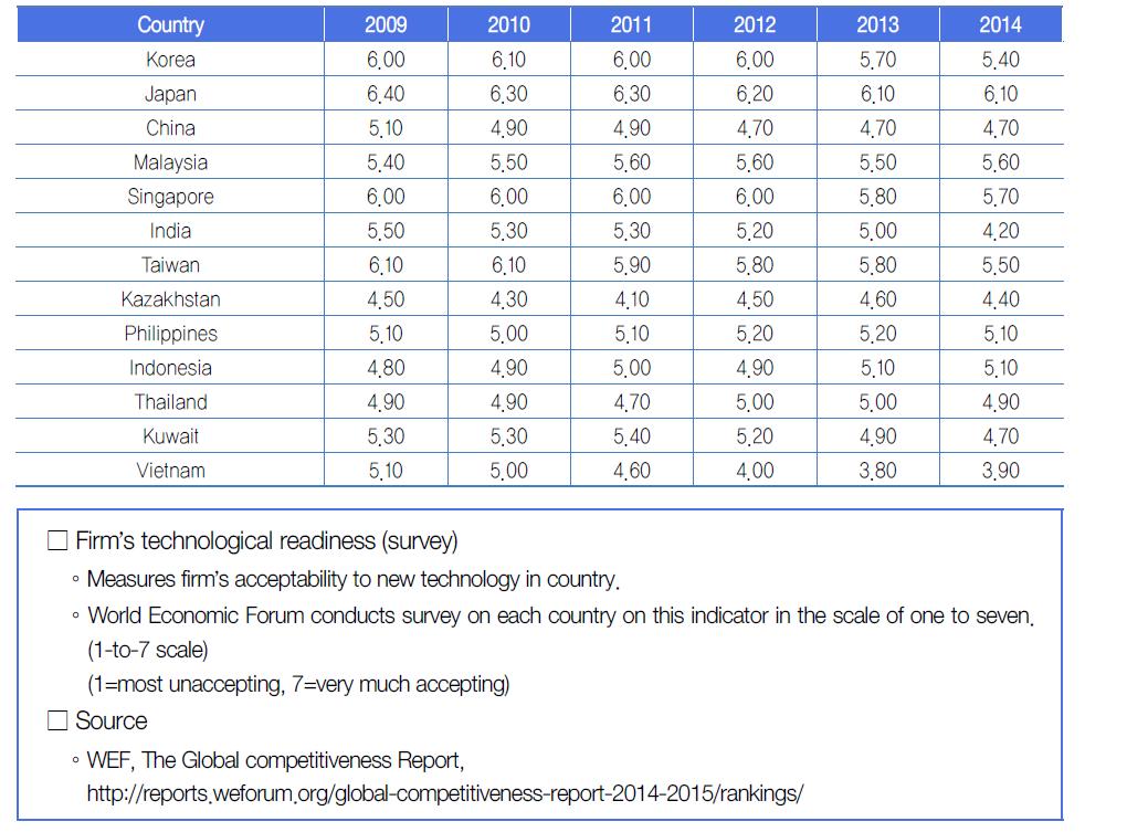 [보고서]Establishment of the Asian Innovation Monitor