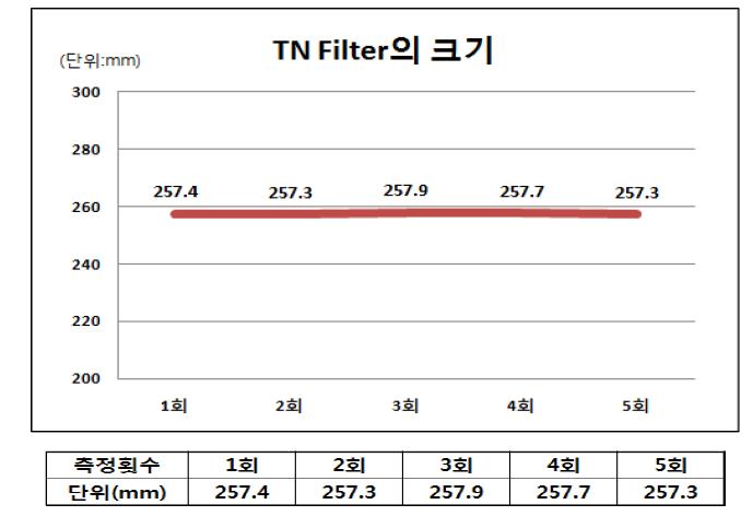 [보고서]정수기 필터에서 19.9kg/cm2의 높은 내압에서도 기밀유지가 가능하고 편리성을 겸비한 TN 필터부품 개발