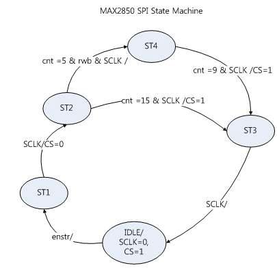 [보고서]WiFi와 RTOS를 이용한 저전력 IoT node 개발