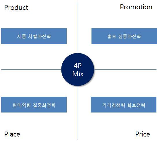[보고서]근거리 통신 기술을 이용한 안드로이드 기반의 생활 보건 지수 측정 및 표출을 위한 System 개발