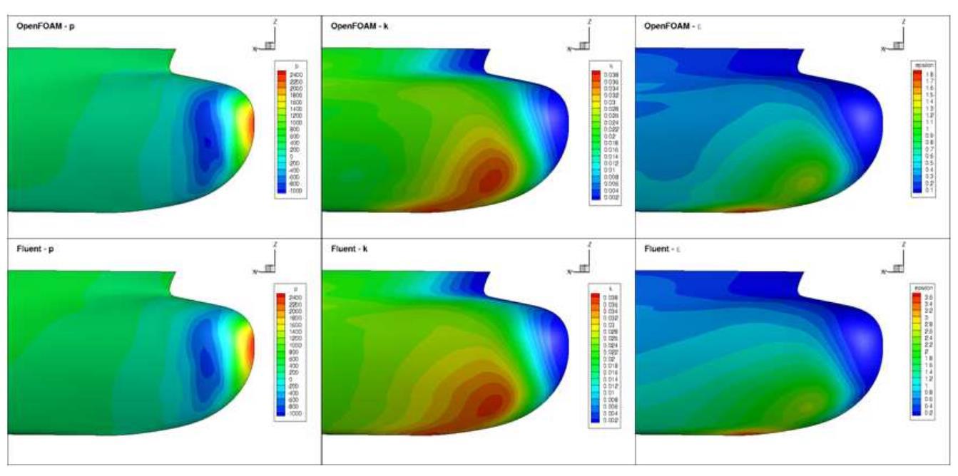 [보고서]공개소스인 오픈폼(OpenFOAM)을 이용한 사용자 맞춤형 열유체 해석 프로그램 플랫폼 개발