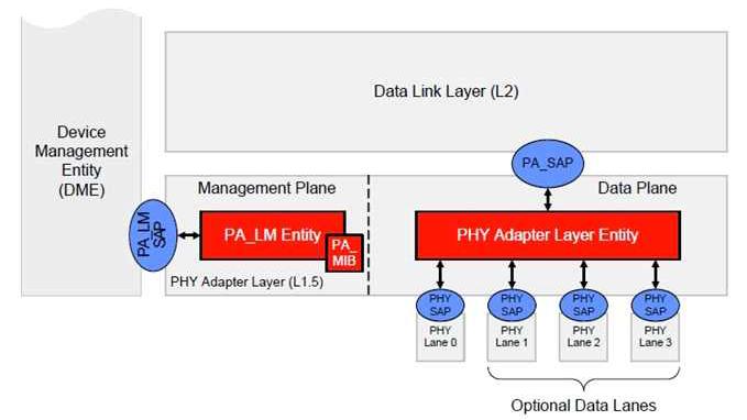 [보고서]다중 연산 ECC 모듈을 적용한 UFS 인터페이스 SSD 제어기 개발
