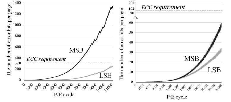 [보고서]다중 연산 ECC 모듈을 적용한 UFS 인터페이스 SSD 제어기 개발