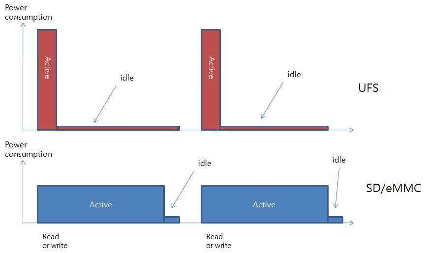 [보고서]다중 연산 ECC 모듈을 적용한 UFS 인터페이스 SSD 제어기 개발