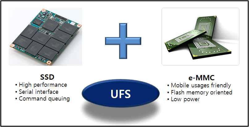 [보고서]다중 연산 ECC 모듈을 적용한 UFS 인터페이스 SSD 제어기 개발