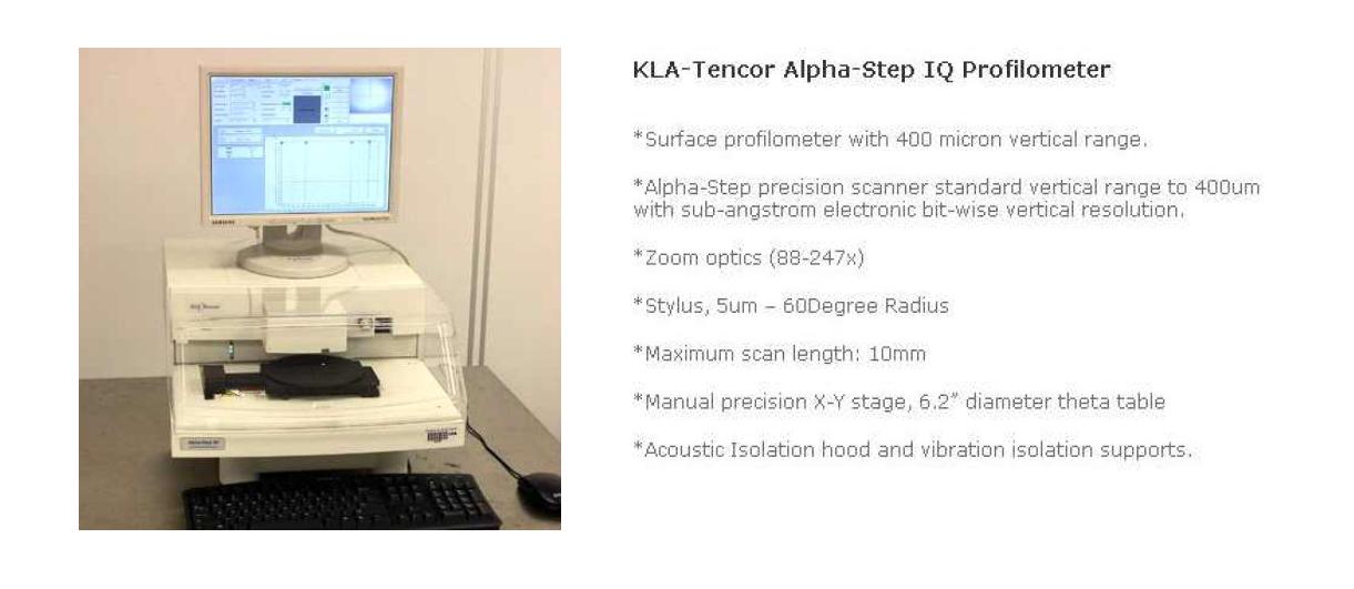 [보고서]균일하지 않은 표면 기판의 소자 효율성 향상 및 기능성 필름을 위한 패턴형성 방법 및 장치