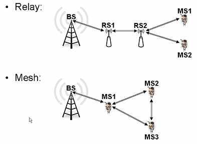 [보고서]4G LTE-Relay 시스템 환경 적응성 신호처리기 개발