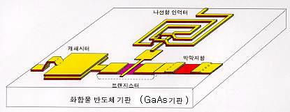 [보고서]수직온도구배 성장법에 의한 광-통신 소자용 대구경 100mm GaAs 단결정 Ingot 기술개발