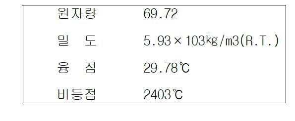 [보고서]수직온도구배 성장법에 의한 광-통신 소자용 대구경 100mm GaAs 단결정 Ingot 기술개발