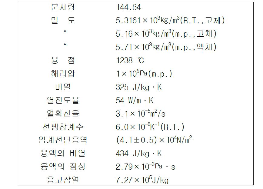 [보고서]수직온도구배 성장법에 의한 광-통신 소자용 대구경 100mm GaAs 단결정 Ingot 기술개발