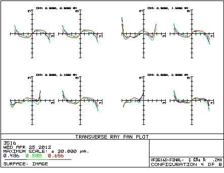 [보고서]GMP 기술을 이용한 Vari-focal CCTV용 Mega급 초광각 저왜곡 광학계 개발