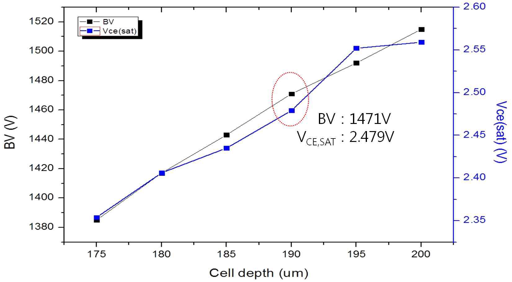 [보고서]에너지 절감을 위한 고효율 산업용 모터 구동용 파워IGBT 개발