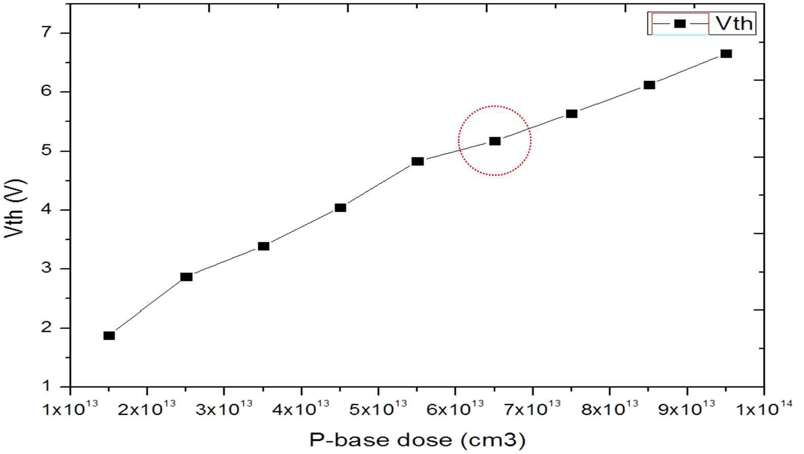 [보고서]에너지 절감을 위한 고효율 산업용 모터 구동용 파워IGBT 개발