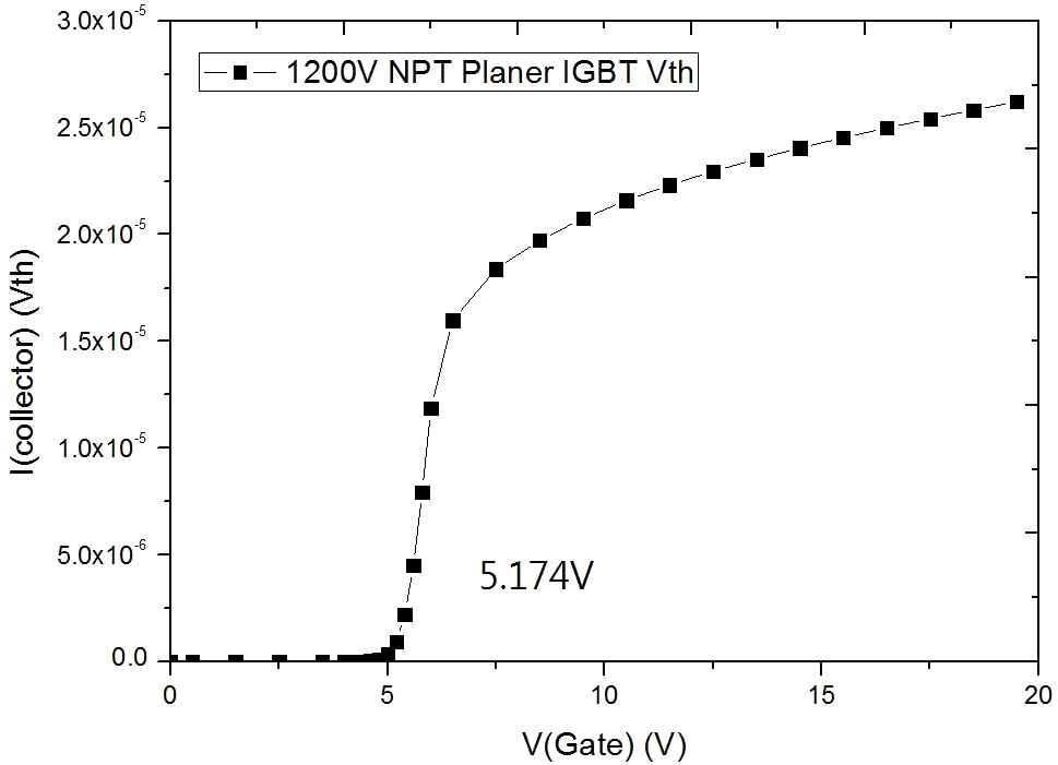 [보고서]에너지 절감을 위한 고효율 산업용 모터 구동용 파워IGBT 개발