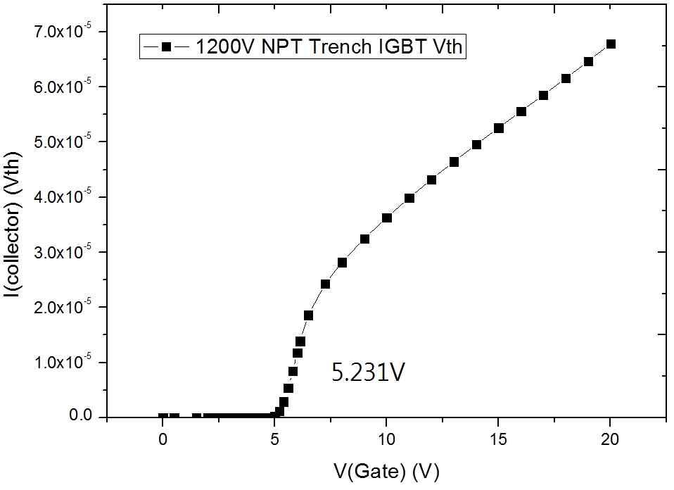 [보고서]에너지 절감을 위한 고효율 산업용 모터 구동용 파워IGBT 개발