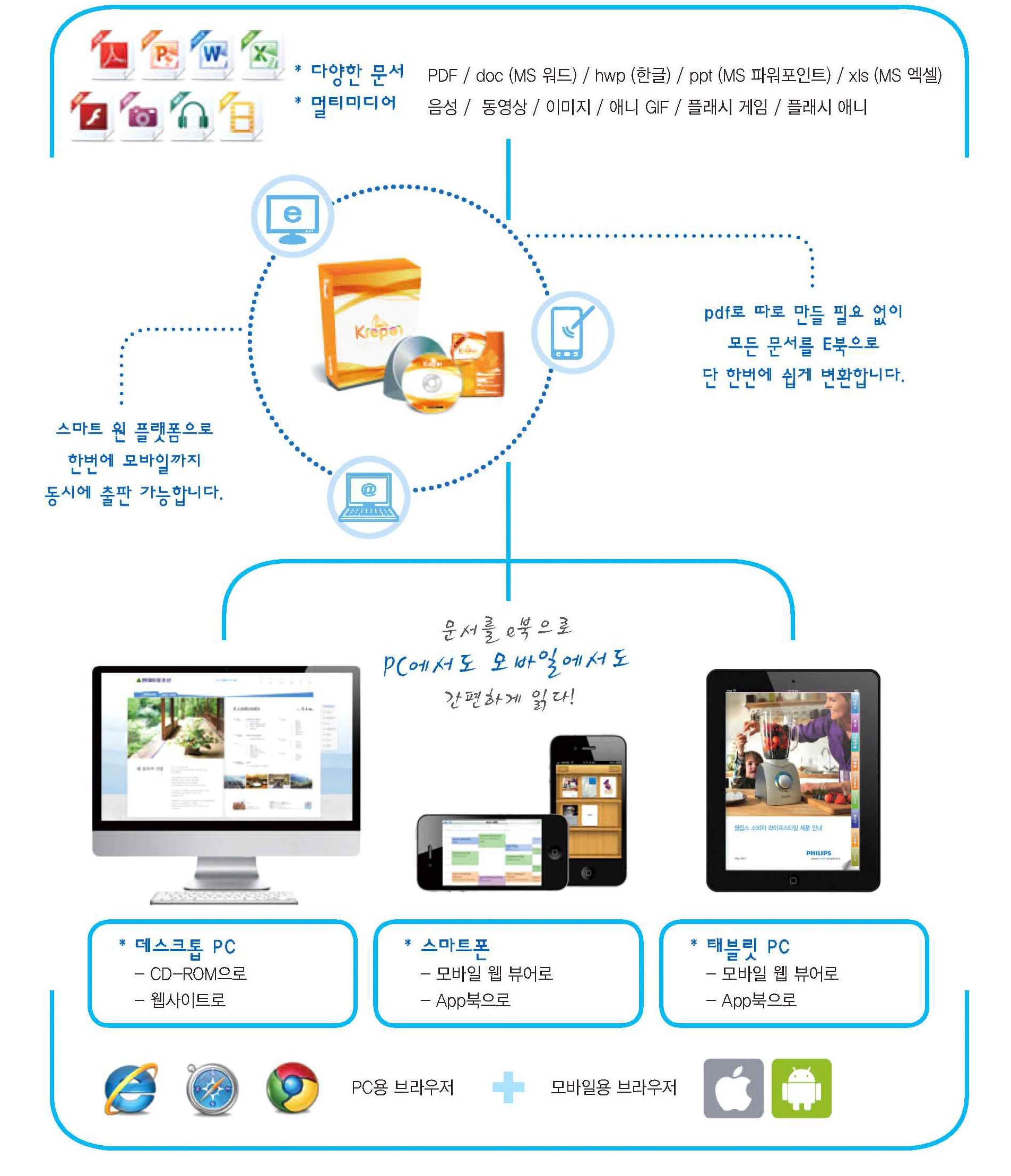 [보고서]위젯(Widget) 삽입 기능이 포함된 ePub 3.0 전자책 저작 툴 및 서비스 플랫폼 개발