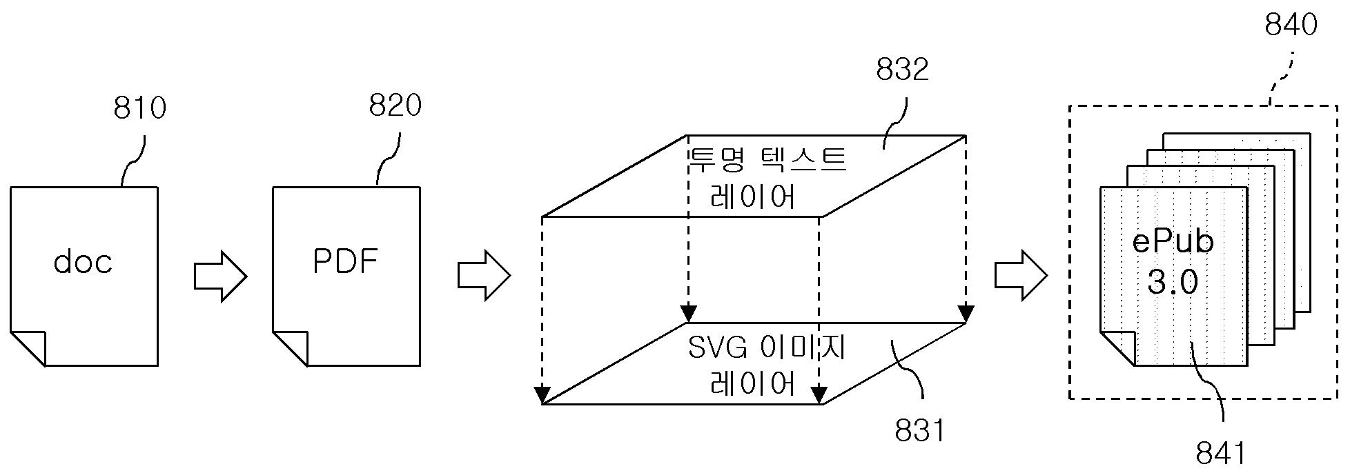 [보고서]위젯(Widget) 삽입 기능이 포함된 ePub 3.0 전자책 저작 툴 및 서비스 플랫폼 개발